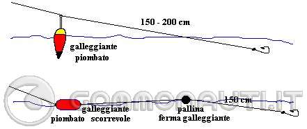 LA PESCA DELL'AGUGLIA