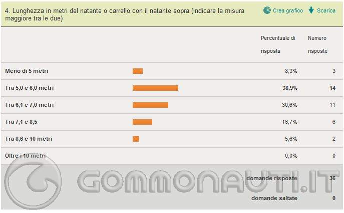 RISULTATI SONDAGGIO RIMESSAGGI - QUAL É LA VOSTRA OPINIONE?