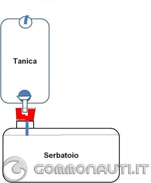 RIFORNIMENTO DI UN SERBATOIO FISSO. COME FATE A SAPERE [PAG. 7]