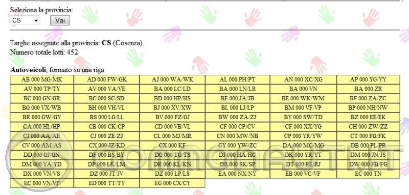 ASSEGNAZIONE TARGHE AUTO