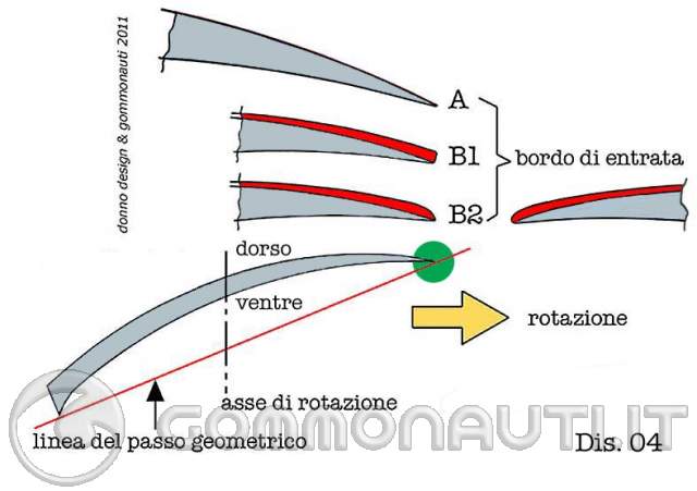 ELICHE, UNA MODIFICA "MOLTO" CONSIGLIABILE.