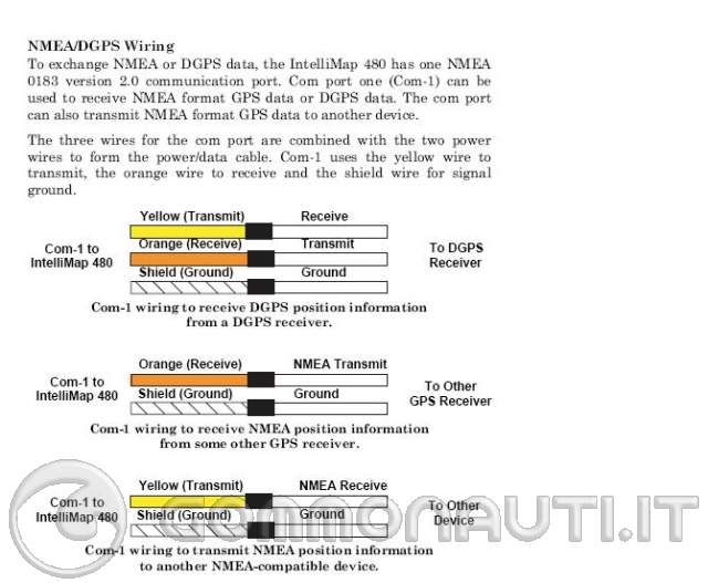 SCHEMA CAVO DATI GPS EAGLE