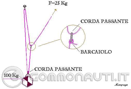 REALIZZAZIONE DEI PARANCHI