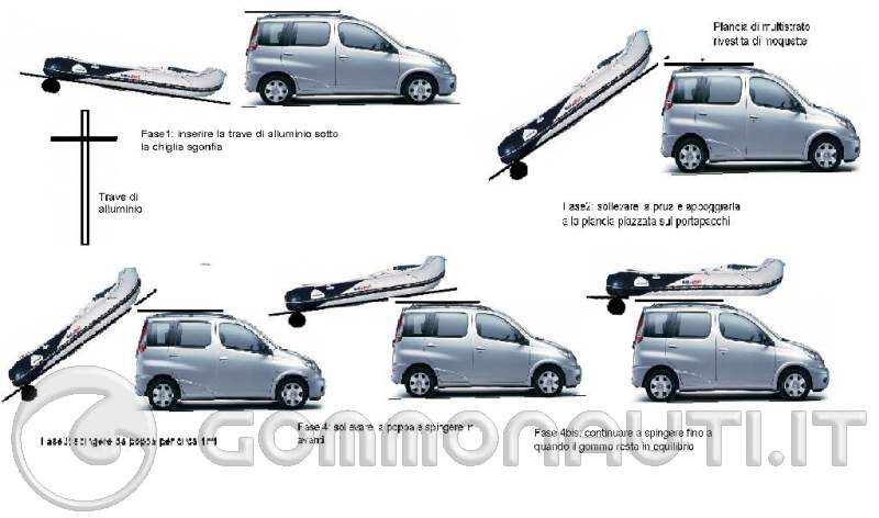 IL GOMMONE SUL TETTO AUTO CONSIGLI PER SCENDERLO