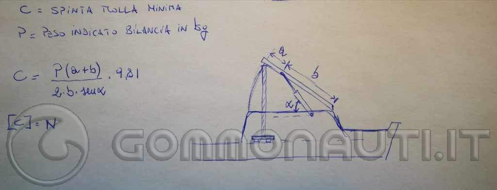 DIMENSIONAMENTO PISTONI A GAS GAVONE G48C GOMMONAUTICA