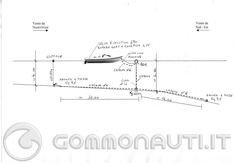 ANCORAGGIO ALLA RUOTA