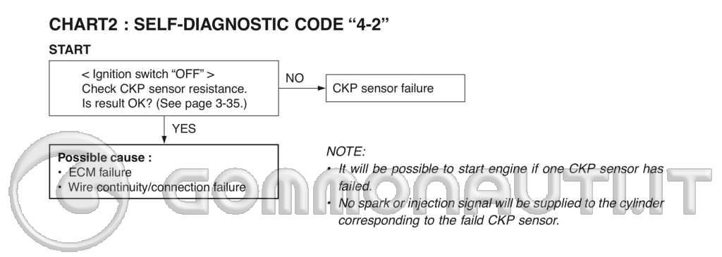 SPIA CHECK ENGINE SUZUKI DF40